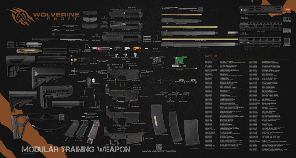 MTW Compatibility Guide – Wolverine Airsoft