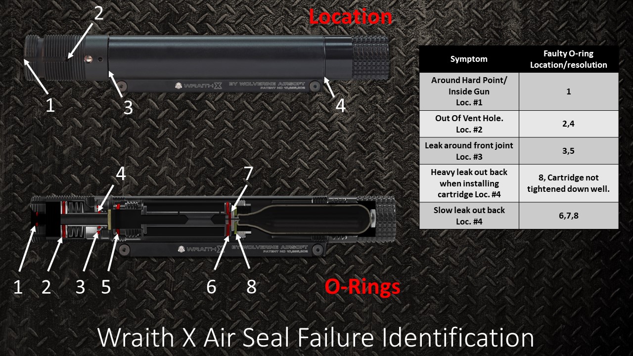 Troubleshooting WRAITH X Air Leaks – Wolverine Airsoft